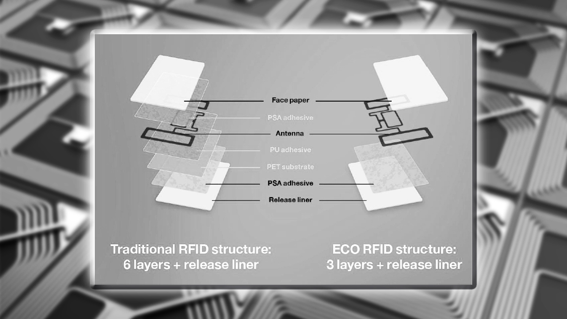 Sustainable Eco RFID Tag Technology - Rudholm Group